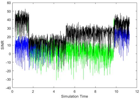 Signals Free Full Text Multi Connectivity Based Adaptive Fractional
