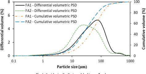Figure 1 From Dissolution Kinetics Of Aluminosilicates From Biomass