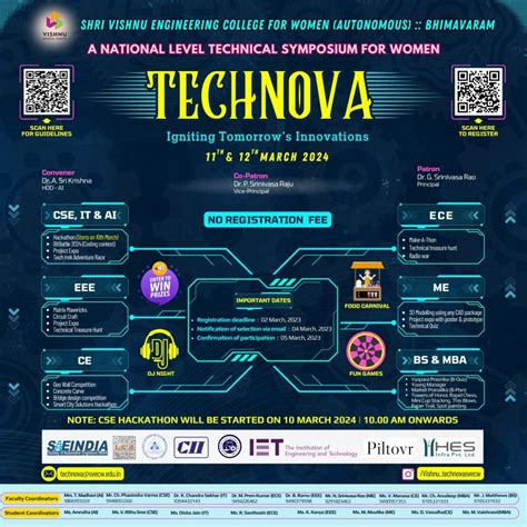 Ramadevi Sivakoti On Linkedin Svcewtechnova Fest