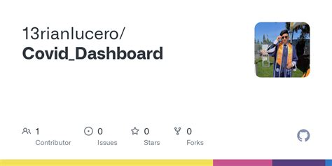 GitHub Rianlucero Covid Dashboard