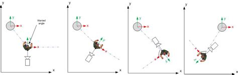 2d Angle Between Player Vector And Another Gameobject Unity Engine