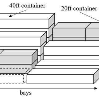 Structure Of A Storage Block Adapted From Download Scientific Diagram