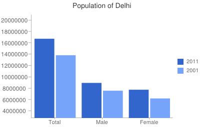 Sex Ratios In Delhi Terence Edens Blog
