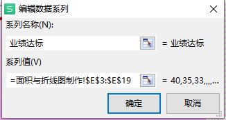 WPS图表教程趋势和目标完成状态组合图 知乎