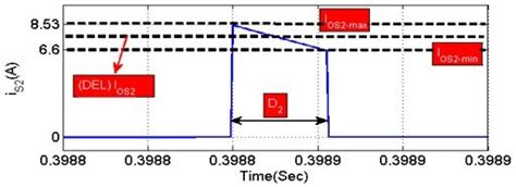 Open Loop Waveform During Switch S12 Conduction 24 Download