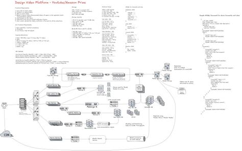 Sridhar K On Linkedin Systemdesign Distributedsystems