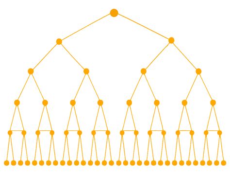 Exponential Growth The One World