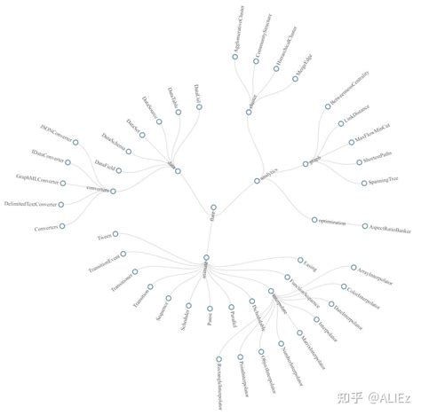 R语言：networkd3包绘制交互式网络图 知乎