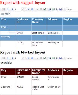 HodentekHelp What Is The Difference Between A Stepped Layout And A Blocked Layout In The Table