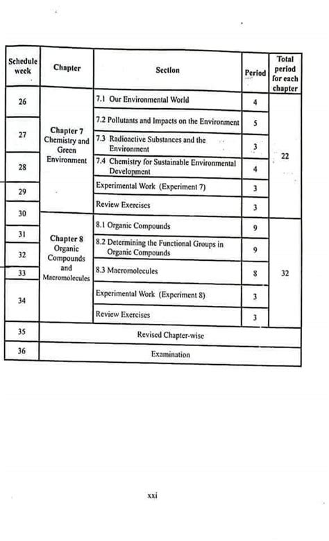 Grade 12 သင်ရိုးသစ် စာသင်နှစ်တစ်နှစ်စာ Year Plan Chemistry