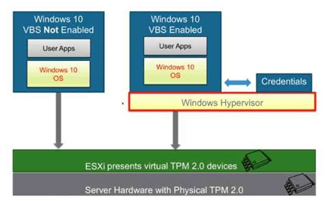 Cpu 성능을 얻기 위해 Windows Vbs를 비활성화하는 방법 Itigic