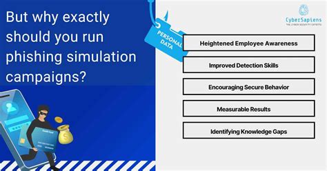 Why Run Phishing Simulation Campaigns Cybersapiens