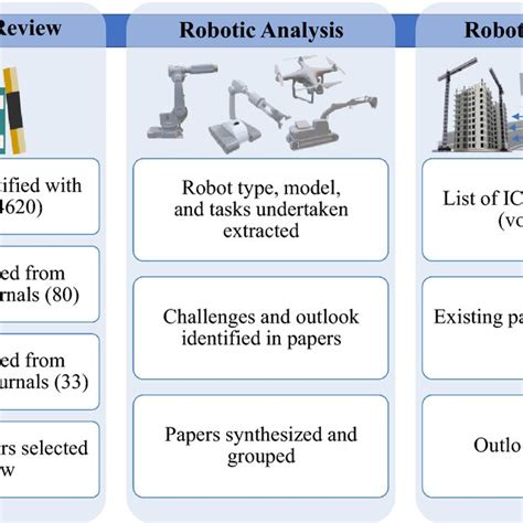 Methodology Overview And The Proposed Mapping System Download Scientific Diagram