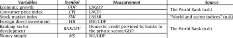 Dataset Variables Measurement And Sources Download Scientific Diagram