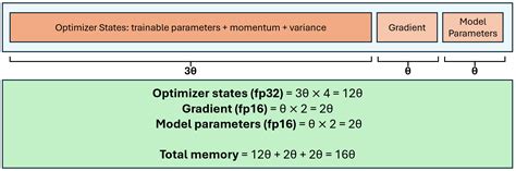 Full Parameter Fine Tuning For Large Language Models With Limited Resources AI Research Paper