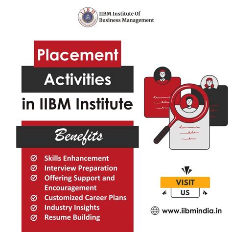 Iibm Institute Of Business Management On Linkedin Businessmanagement