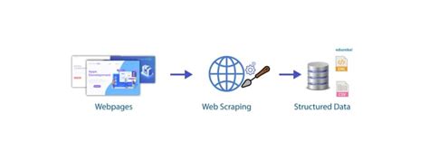 Do Web Automation Rpa Web Scraping And Scripting Using Python Or Uipath By Nedcisian Fiverr