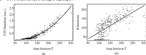 Figure 2 From Solving Project Scheduling Problems By Minimum Cut