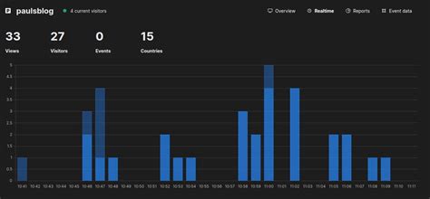 self host umami analytics with docker compose