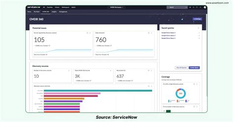 Cmdb Discovery Tools Open Source Limits And Potential