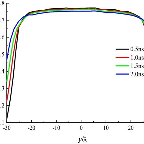 Distribution Of Co2 Number Density Download Scientific Diagram