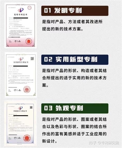 发明专利、实用新型专利和外观设计专利这三者在保护对象上的区别？ 知乎