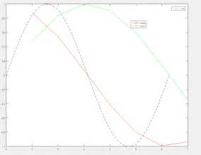 Matlab Multiple Legends On One Plot 2014b Stack Overflow