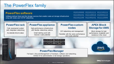 PowerFlex Family Overview Using Dell PowerFlex With Linux KVM Dell Technologies Info Hub