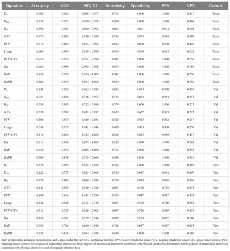 Frontiers Development And Validation Of A Lung Biological Equivalent Dose Based Multiregional