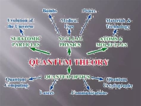 Quantum Physics PPTX