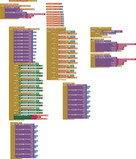 Aplicacion Se Cierra Sola Mit App Inventor Help Mit App Inventor Community