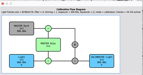 Pixinsight Stacking Issue Beginning Deep Sky Imaging Cloudy Nights