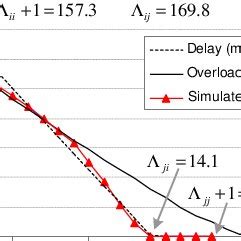 Example Admissible Region With FIFO Scheduling Download Scientific Diagram