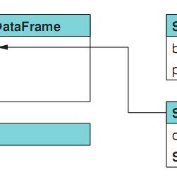 3 Schematic Representation Of SpatialPointsDataFrame Class Bivand Et