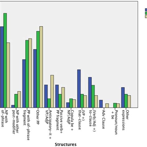 List Of The 50 Most Frequent Lexical Bundles Identified In The Research
