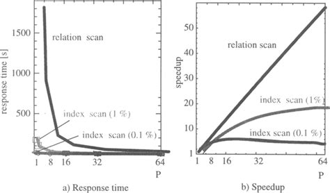 Parallel Scan Processing In Sn Systems Single User Mode Download