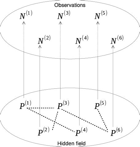 A Hidden Markov Random Field Download Scientific Diagram