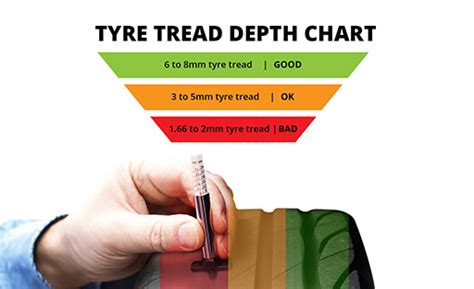 What Is The Tread Depth Of New Tires