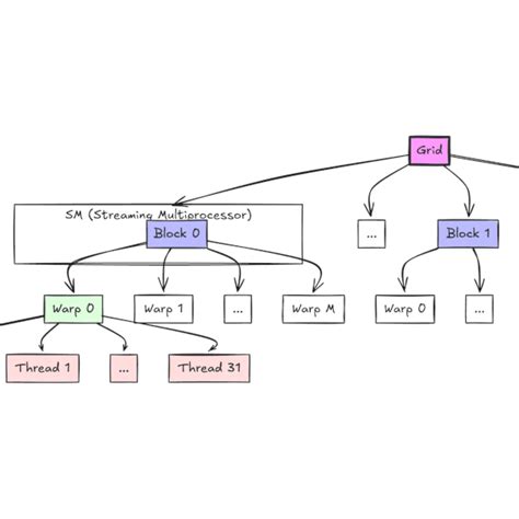import gpu python programming with cuda hackaday