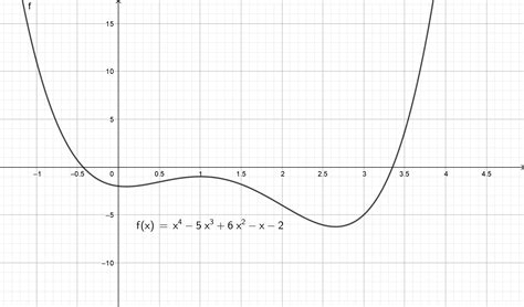 Approximate The Real Zeros Of Each Function To The Nearest T Quizlet