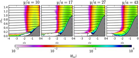 Figure 10 From Evolution Of Bottom Boundary Layers On Three Dimensional Topography Buoyancy