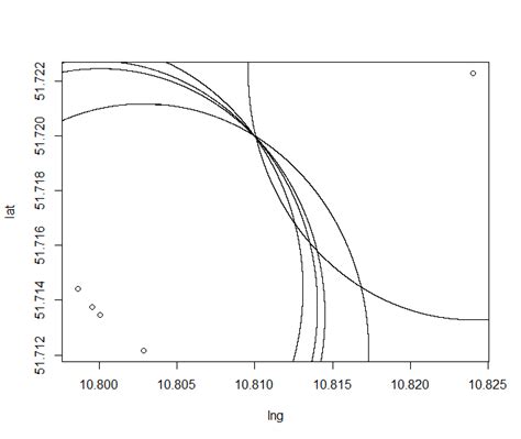 Trilateration Algorithm For N Amount Of Points In R Geographic