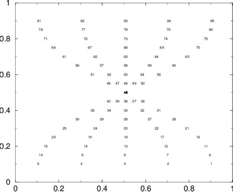 Figure 3 From Nonlinear Dimensionality Reduction With Input Distances Preservation Semantic