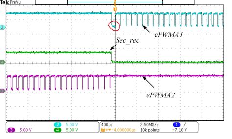 Tms320f28335 Problem With Frequently Updating Action Qualifier