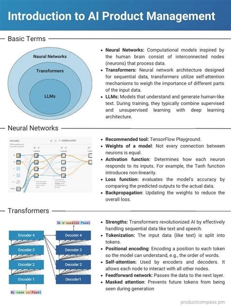 Peddireddy Sarath Kumar Posted On Linkedin