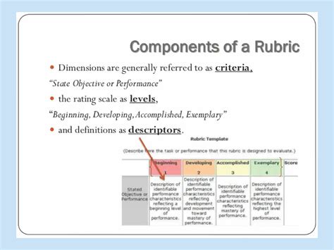 Project Based Learning Rubric Template Edgeucating