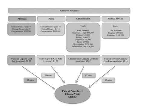 Reckoning Value With Time Driven Activity Based Costing Aapl Publication