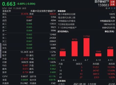 市场存量博弈特征显著，资金借道etf布局低估医疗板块财富号东方财富网