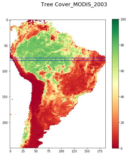 Python Extracting Data Within Geometry Shape Geographic