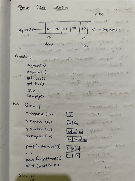 100daysdsachallenge 100dayschallenge 100dayscodingchallenge Java Datastructures Queue